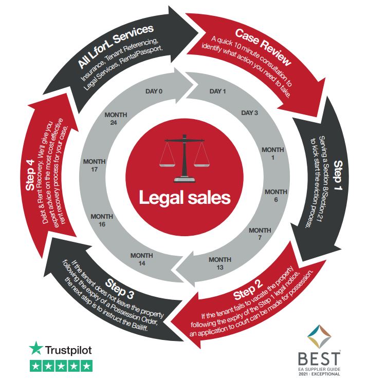 Legal roadmap - LegalForLandlords